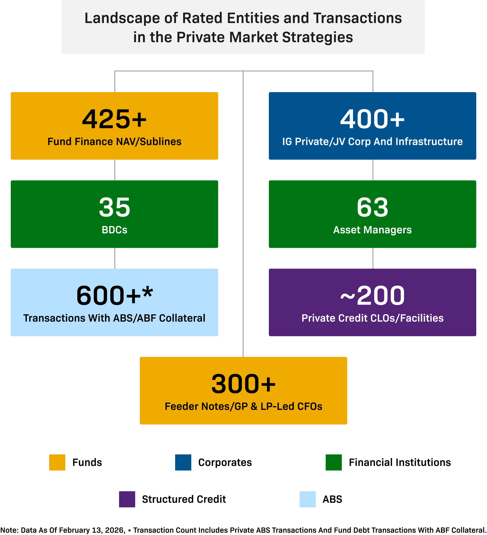 KBRA | Private Credit