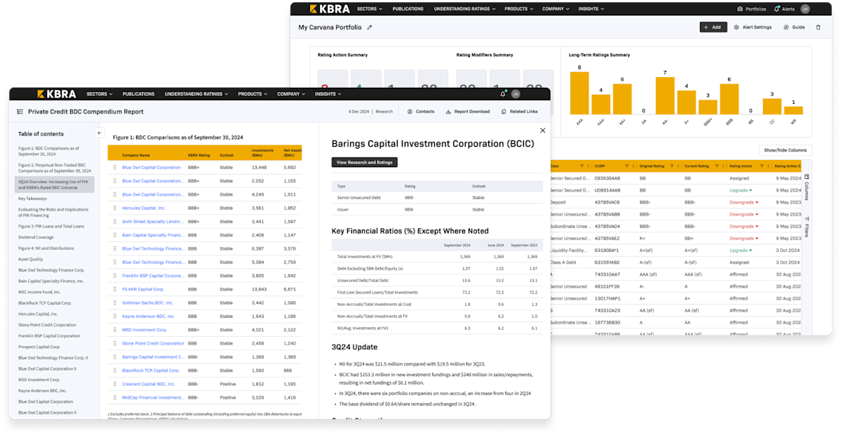 KBRA | Premium