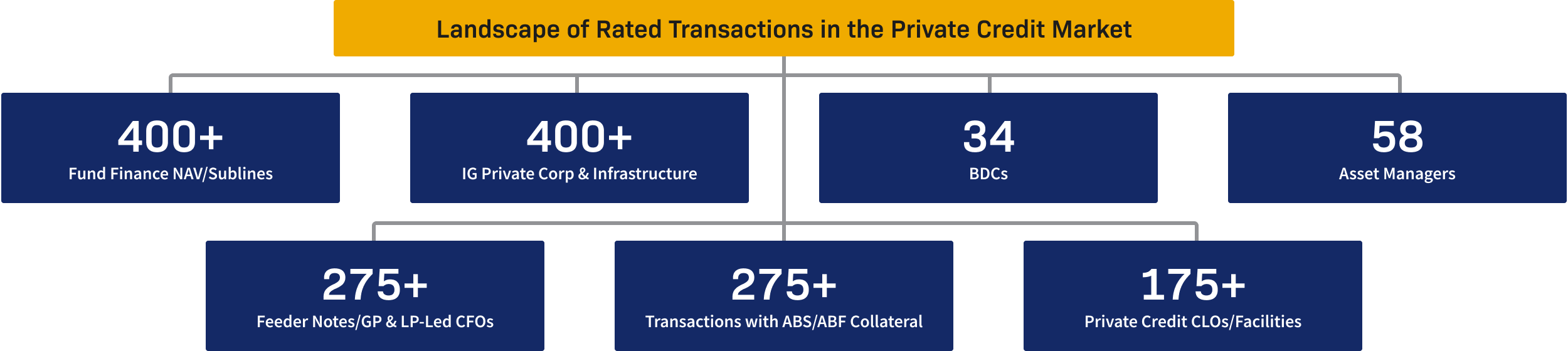 KBRA | Private Credit