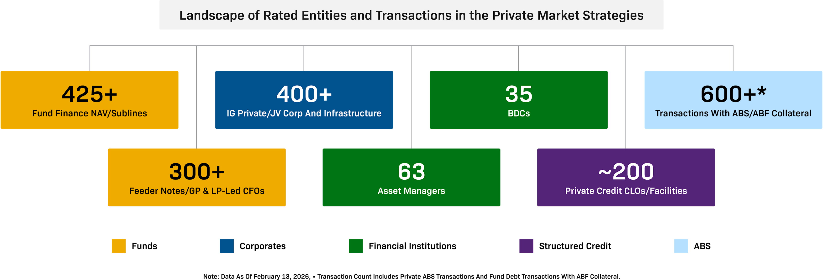 KBRA | Private Credit
