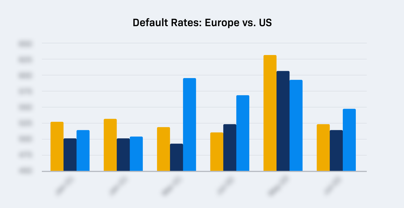Direct Lending Deals