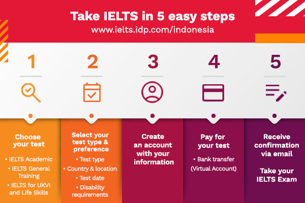Booking your IELTS test - A Step-By-Step Guide | IDP IELTS Indonesia
