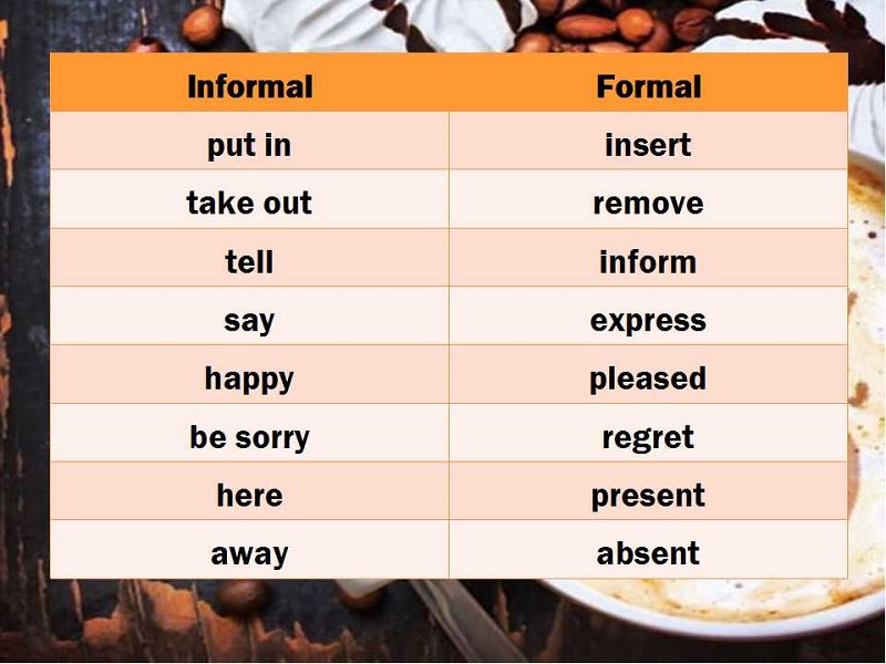 Formal và Informal là gì - Phân biệt Formal Và Informal Language | IDP ...