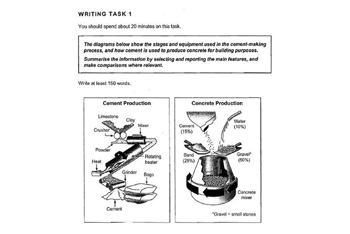 How To Do Ielts Writing Task 1 Process Steps - Infoupdate.org