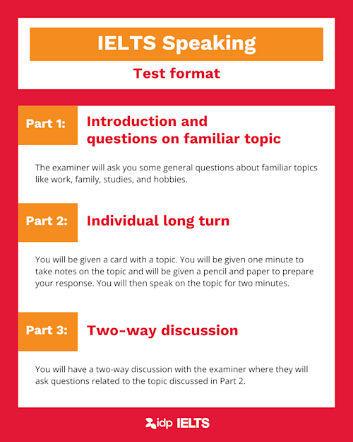 Ielts Speaking Part 2 The Essential Study Guide Ielts