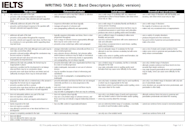 IELTS Writing Band Descriptors Ti u Ch Ch m IELTS Writing IELTS Writing Band Descriptors Ti u Ch Ch m IELTS Writing