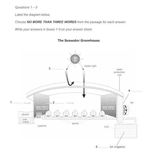 Ielts Reading Tips Tricks Summary Notes And Flowchart IELTS Reading