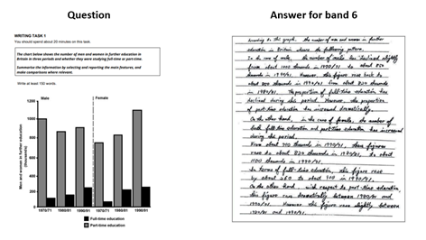 Ielts Writing Task 1 Practice Practice Your IELTS Writing With Our