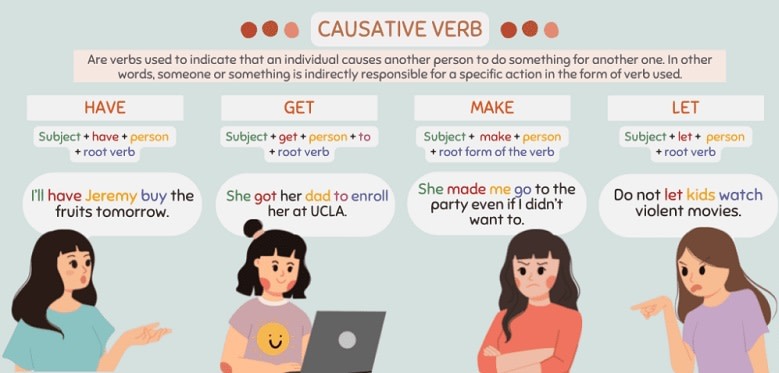 Causative Form - Cách dùng & Cấu trúc Thể Sai Khiến | IDP IELTS Vietnam