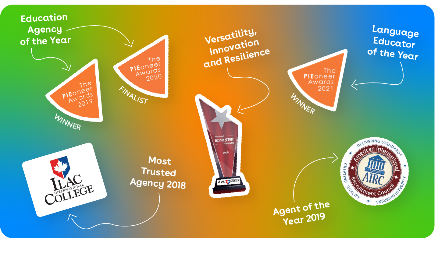 Why work with IDP | IDP Canada