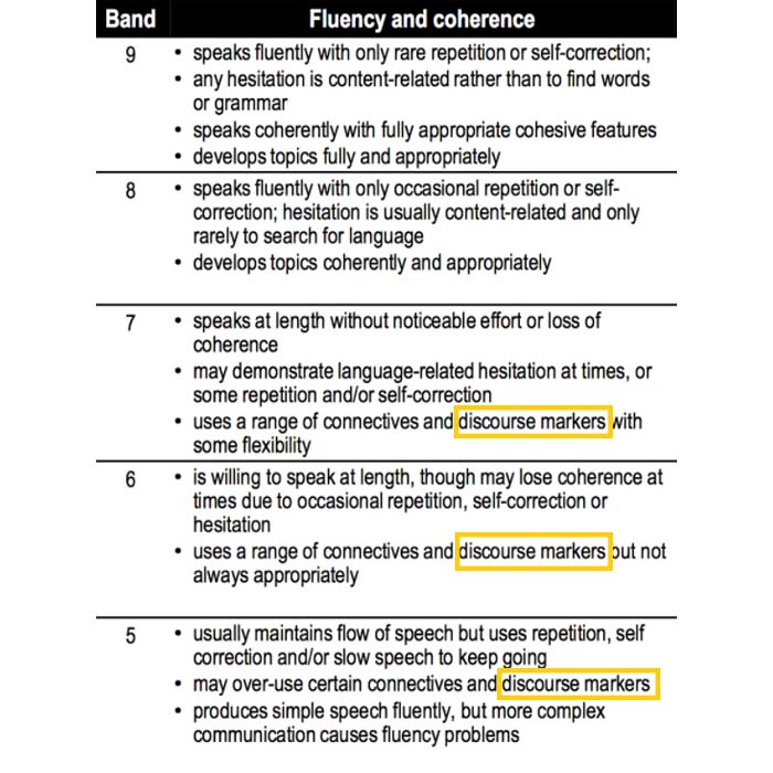Discourse markers là gì? Cách ứng dụng hiệu quả | IDP IELTS