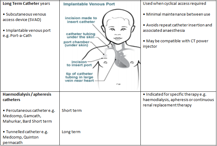 Central venous catheter (CVC) care for an infant, child, or young person