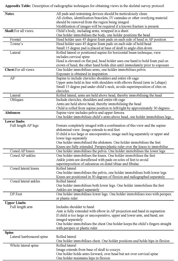 Plain Films - Skeletal Survey