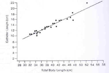 Umbilical artery and vein catheterisation in the neonate