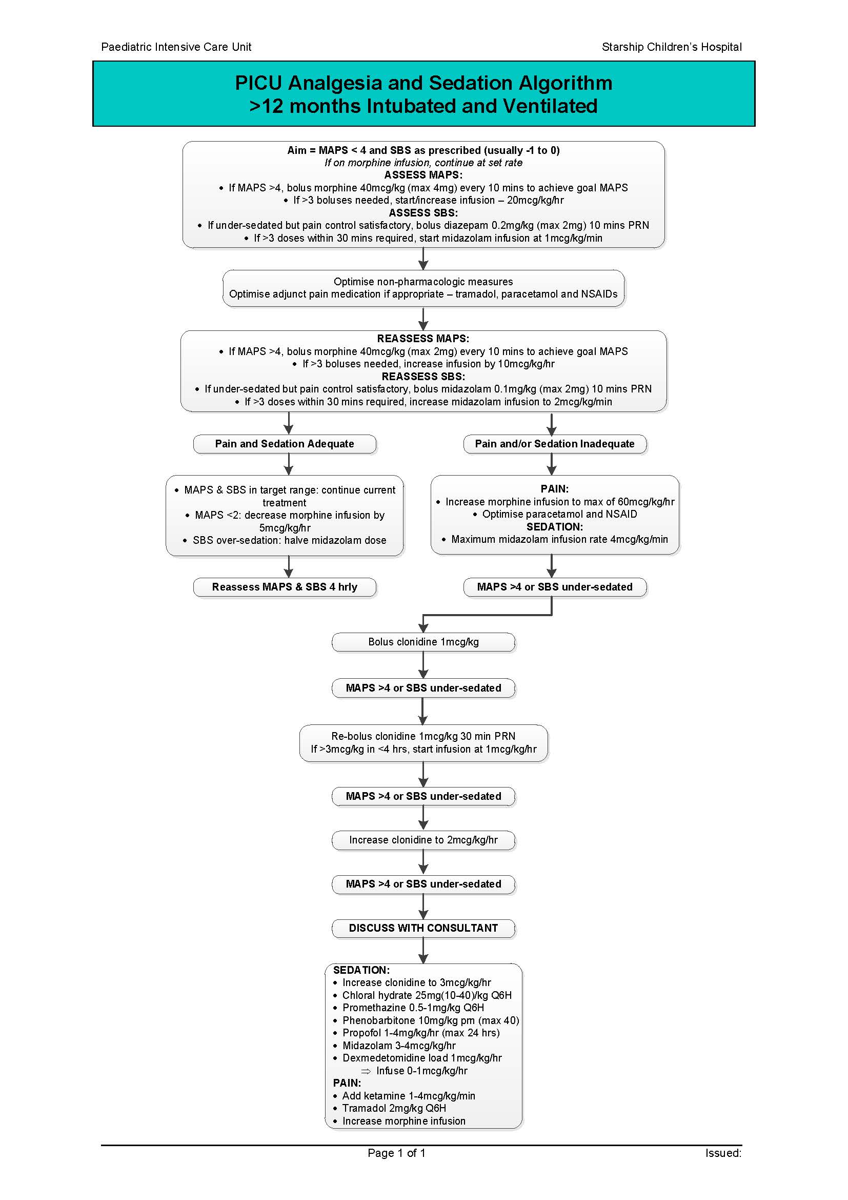 Analgesia and Sedation Algorithm > 12 months and ≤ 30kgs intubated and ventilated