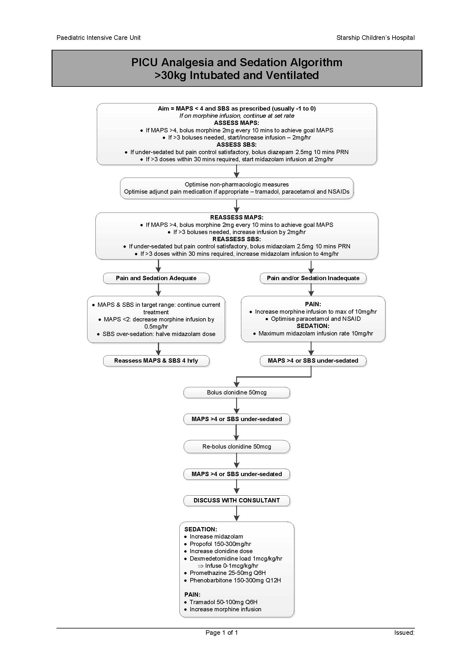 Analgesia and Sedation Algorithm >30kgs intubated and ventilated