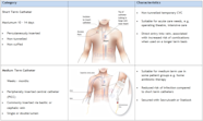 PICC Line Coding Cheat Sheet With Coding Tips Norway 41 OFF