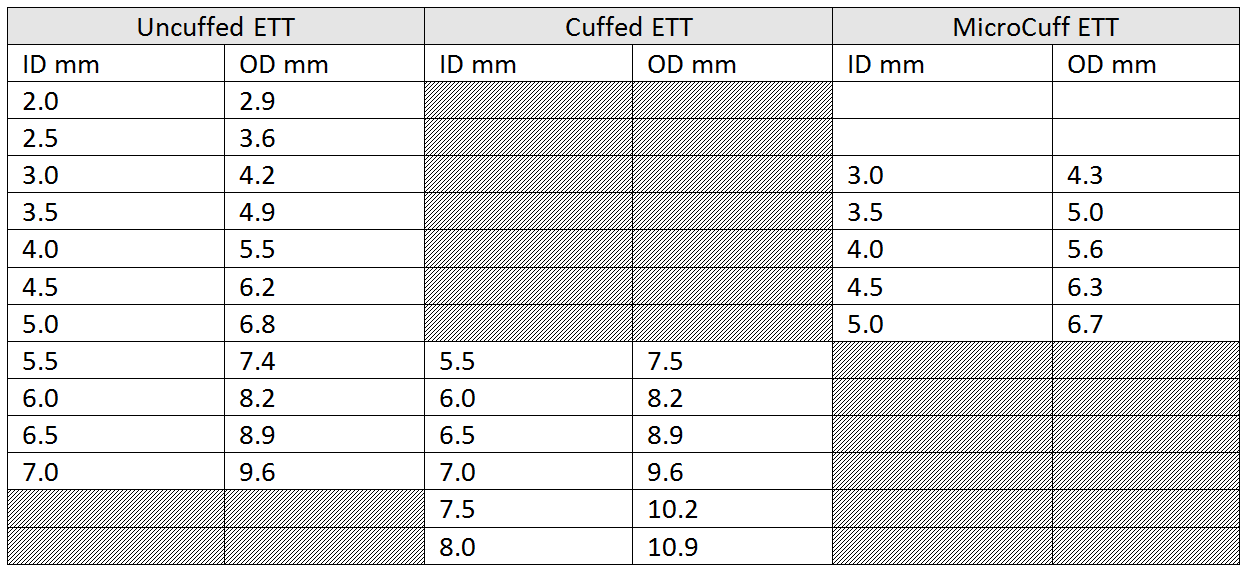 Single lung ventilation at Starship