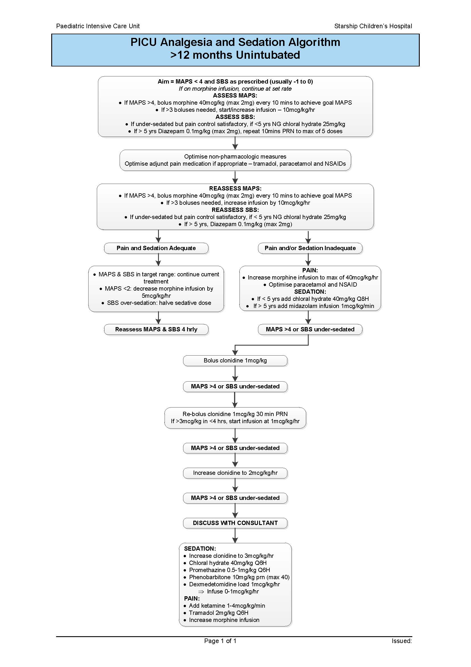 Analgesia and Sedation Algorithm > 12 months and ≤ 30kg unintubated