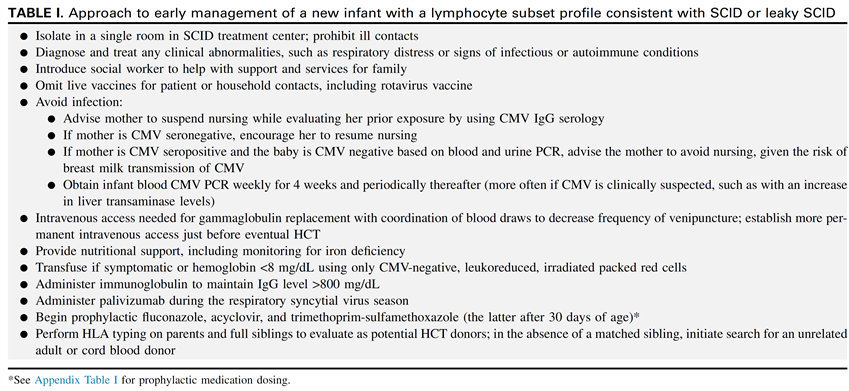 Severe Combined Immunodeficiency (SCID)