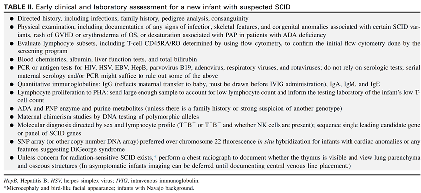 Severe Combined Immunodeficiency (SCID)