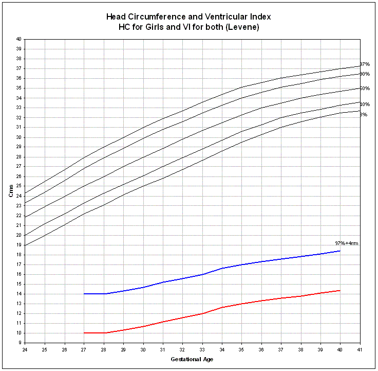 Ventricular reservoirs in the neonate