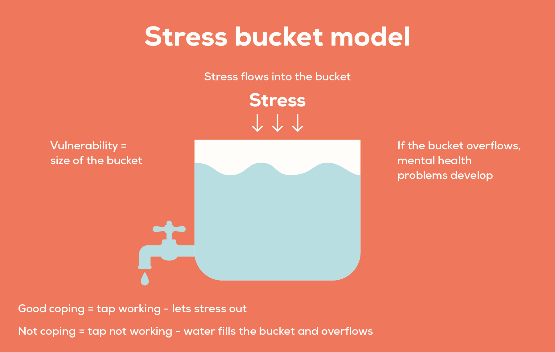 The science behind taking a mental health day | Everlywell