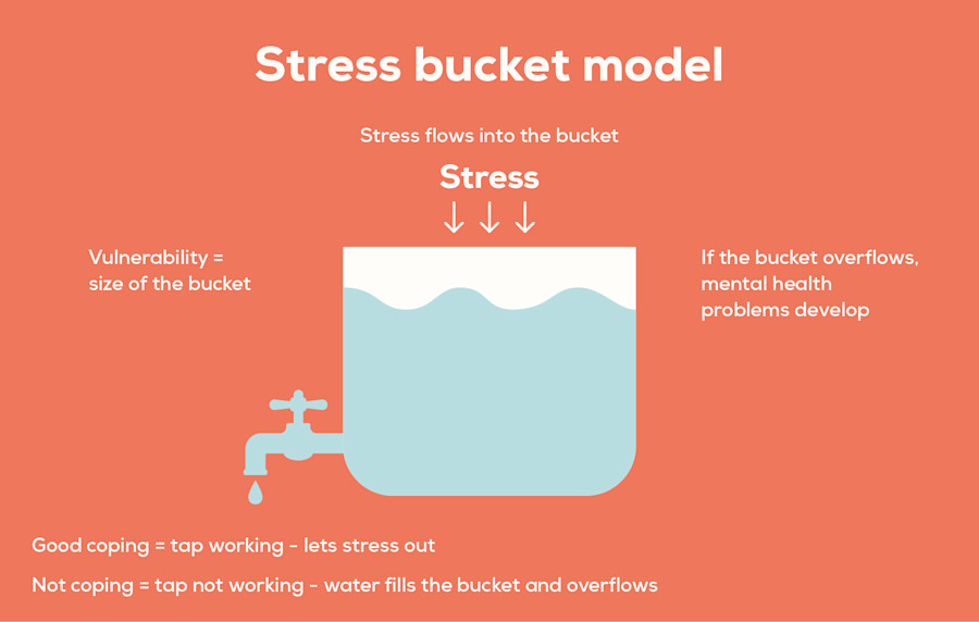 The science behind taking a mental health day | Everlywell