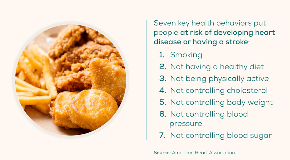 93 Heart Disease Facts and Statistics To Know in 2022 | Everlywell