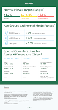 Normal Range Hba1c Uk Infoupdate