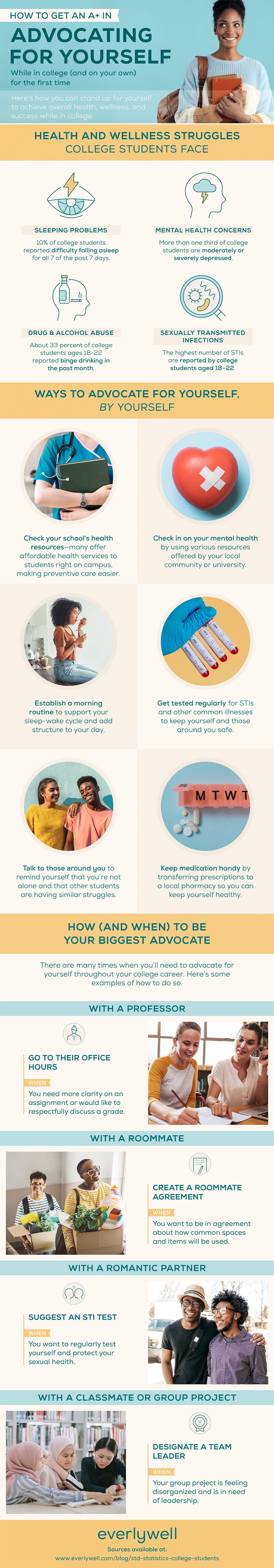 STD Statistics & Data 2022 | 38 STD Statistics for College Students ...