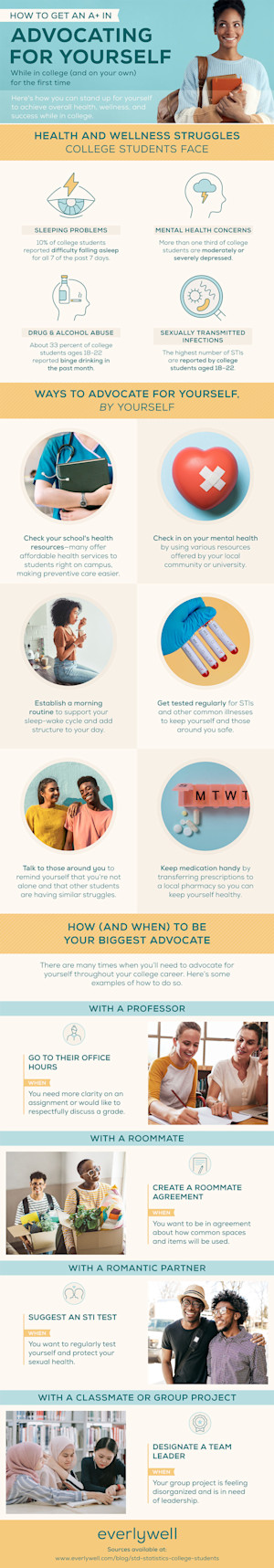 STD Statistics & Data 2022 | 38 STD Statistics for College Students ...