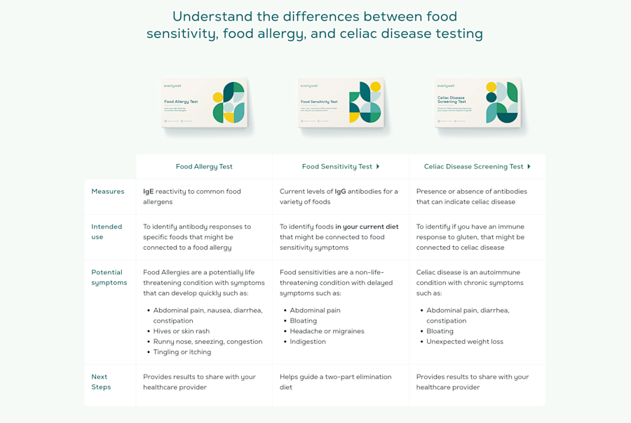 Everlywell's Food Allergy and Celiac Disease Screening tests are here