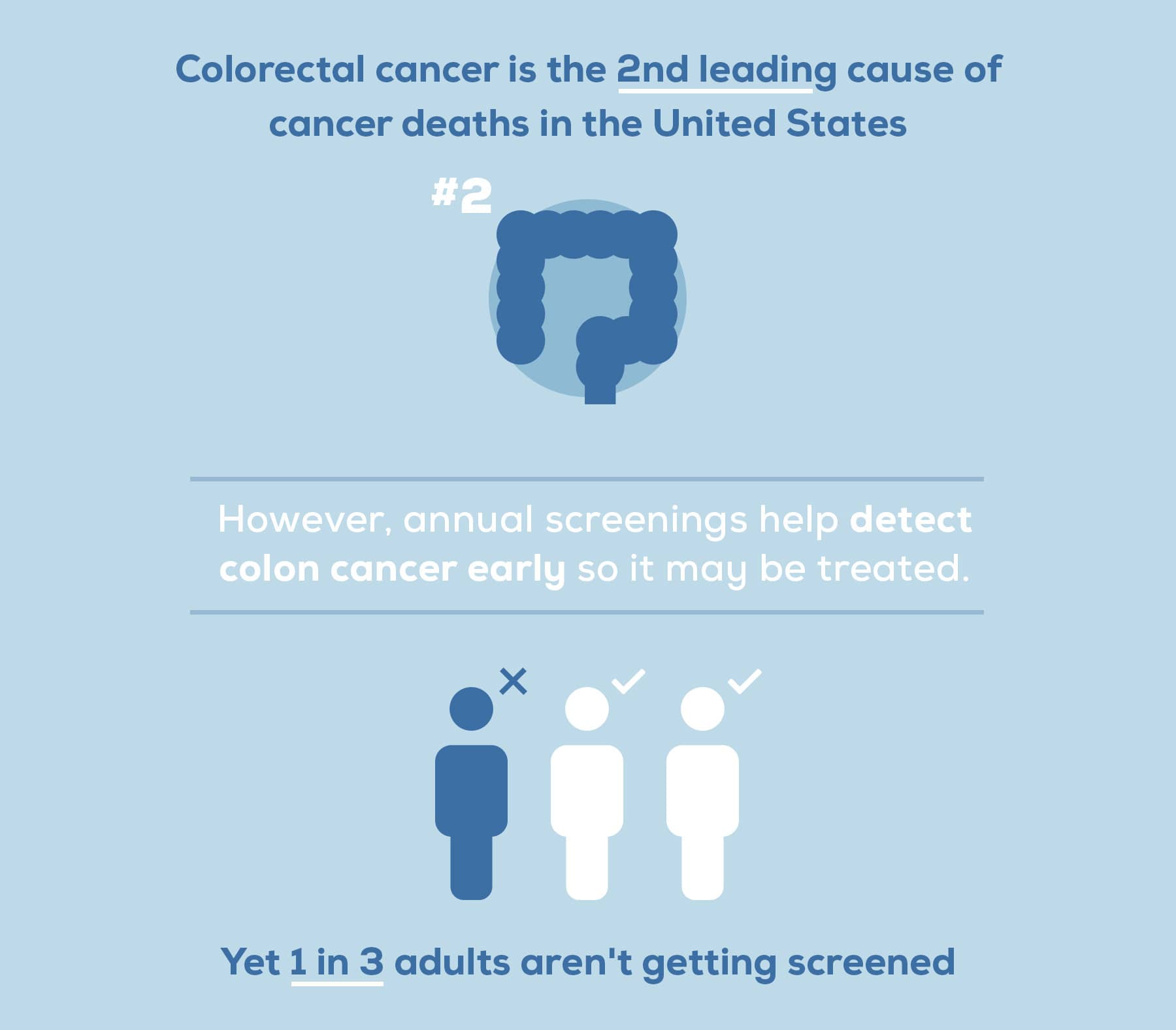 Colon Cancer and Prevention 101 | Colon Cancer Explained | Everlywell