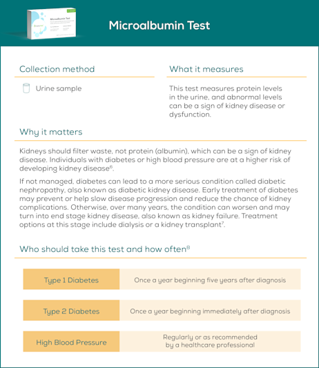 At-Home Lab Testing | Preventive Care | Everlywell