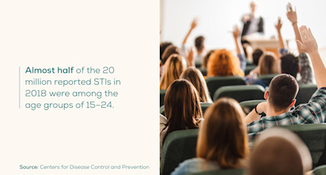 STD Statistics & Data 2022 | 38 STD Statistics for College Students ...