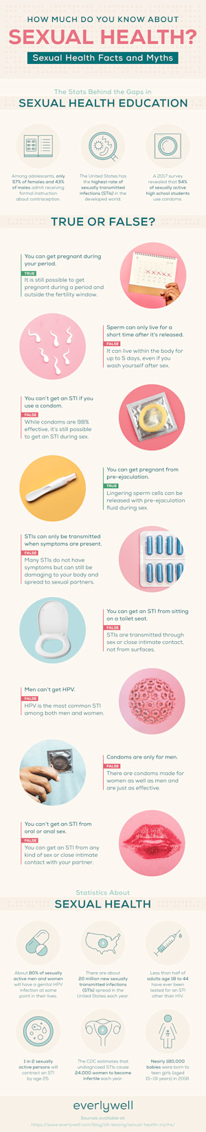 Popular Sexual Health Myths That People Still Get Wrong Everlywell