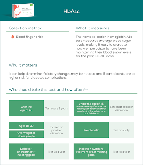 At-Home Lab Testing | Preventive Care | Everlywell