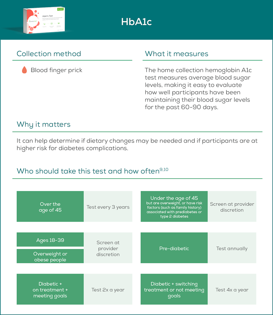 At-Home Lab Testing | Preventive Care | Everlywell