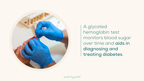 Prediabetes Warning Signs and Risk Factors | Everlywell