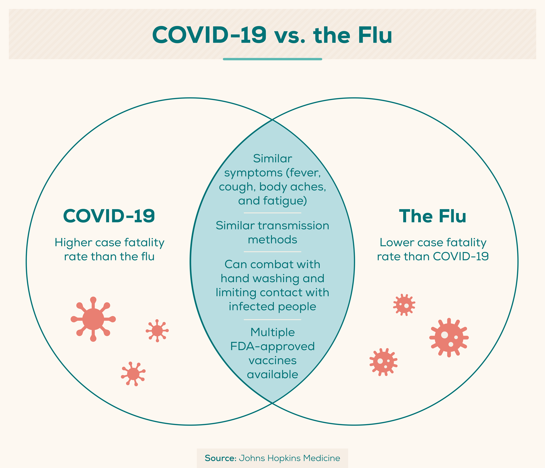 130+ Coronavirus Statistics You Might Not Know in 2022 - Everlywell ...