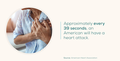 93 Heart Disease Facts and Statistics To Know in 2022 | Everlywell