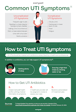 How to Get Rid of a UTI Fast | UTI Treatment | Everlywell