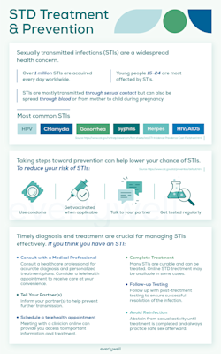 8 STI Symptoms You Should Never Ignore | Everlywell