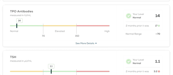 A better way to track your health over time | Everlywell
