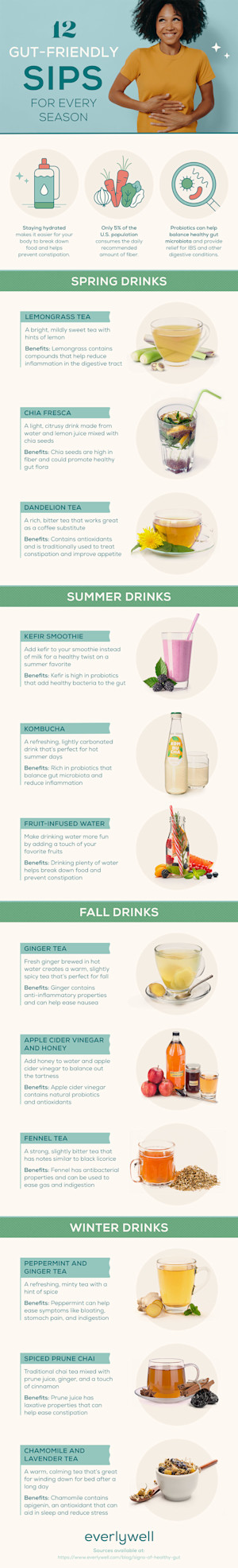Signs Of A Healthy Gut And Digestive Health Tips Everlywell