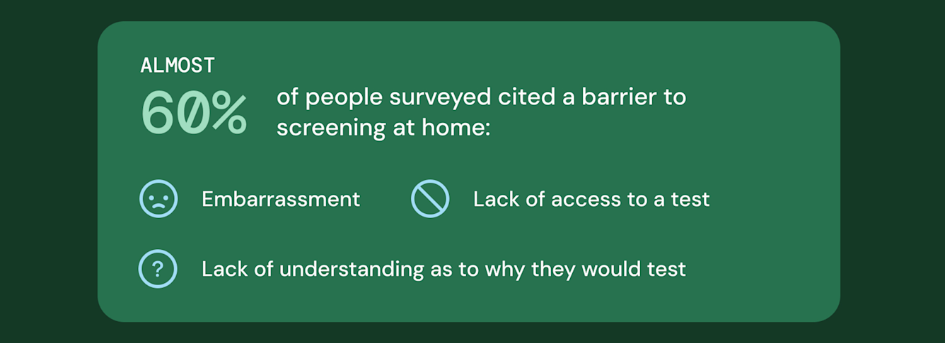 Colon Cancer Survey: The State of Stool Stigma & “Poop Talk” | Everlywell