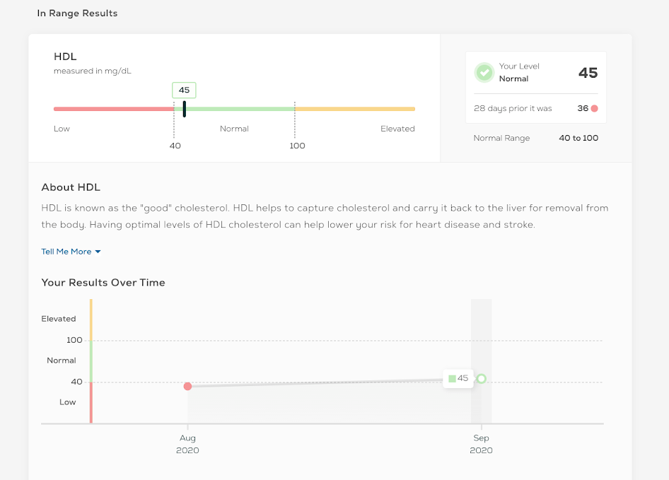 Normal Lab Levels & Reference Range Meaning | Everlywell