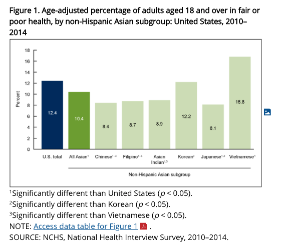 Taking a closer look at health disparities among the Asian American ...