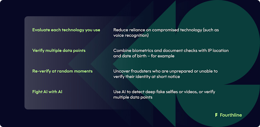 Generative Ai Fraud A Leading Trend In 2024 Fourthline